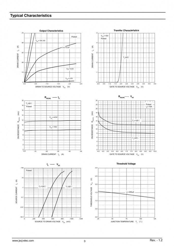 CJAE55P03 datasheet page 3