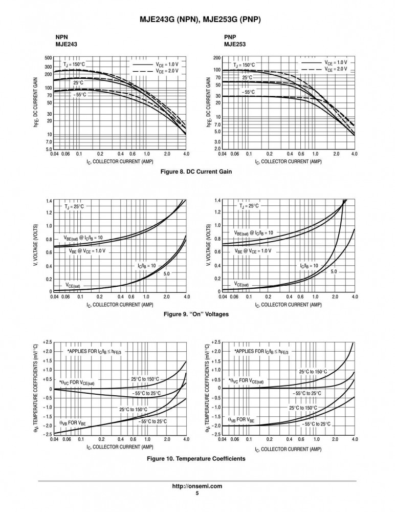 MJE243G datasheet page 5