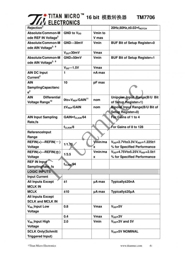 TM7706 datasheet page 6