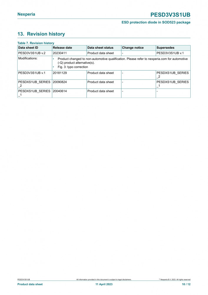 PESD3V3S1UB datasheet page 10