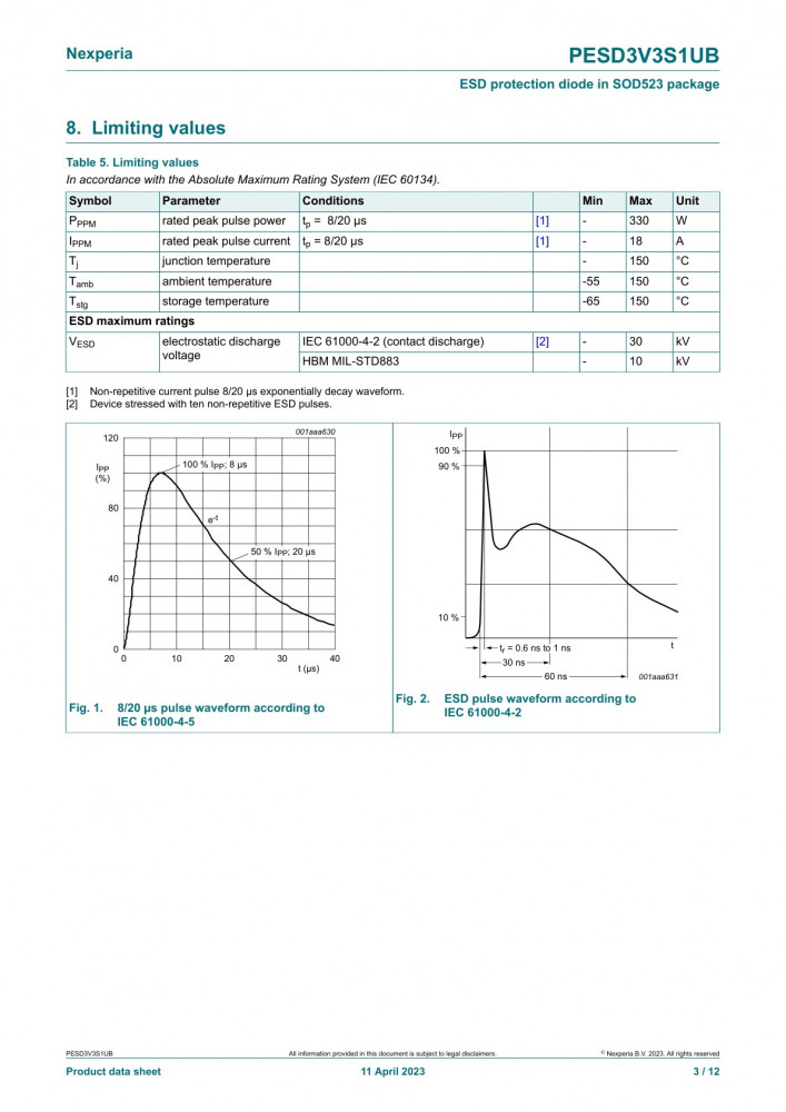 PESD3V3S1UB datasheet page 3