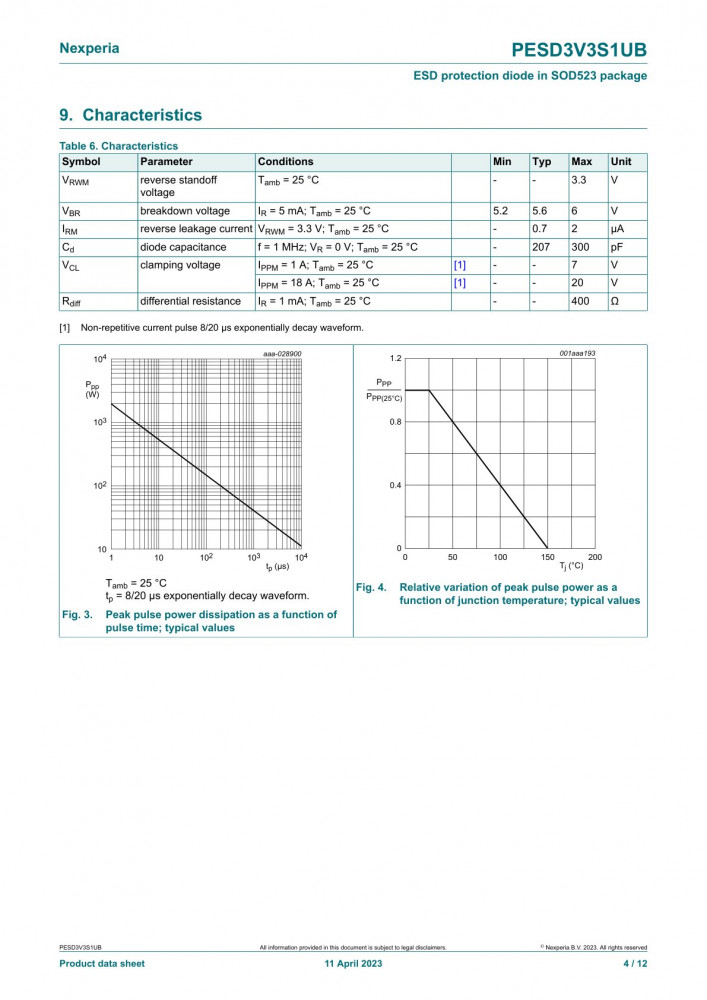 PESD3V3S1UB datasheet page 4