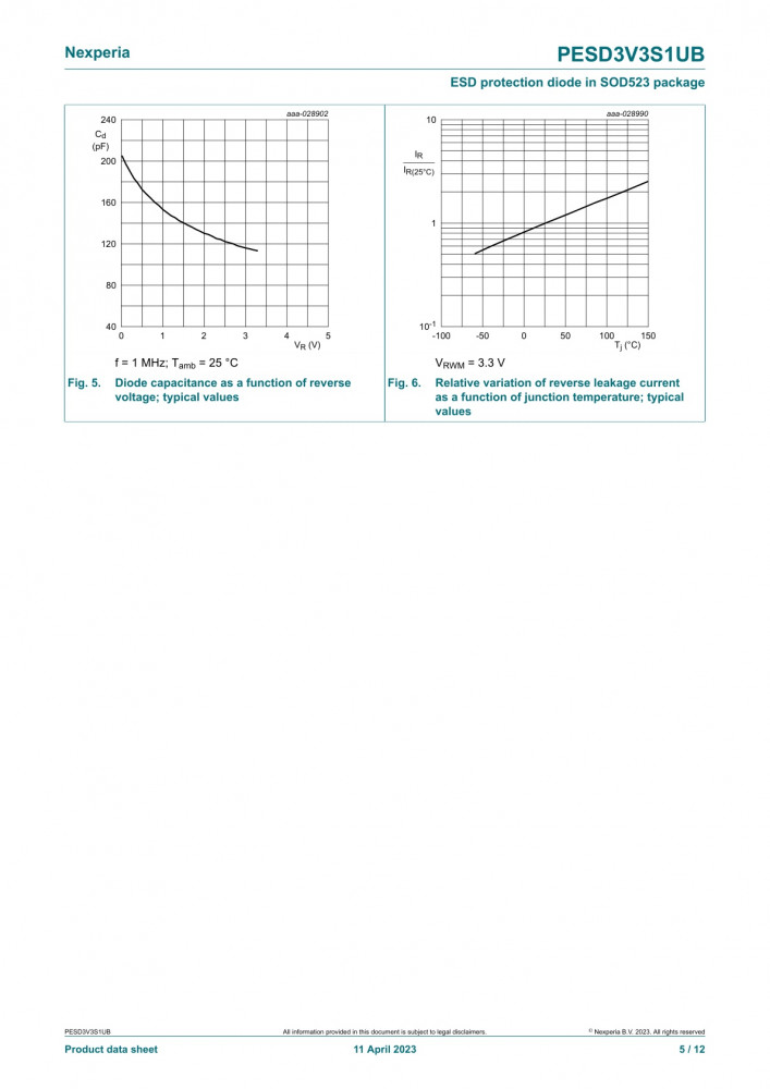 PESD3V3S1UB datasheet page 5