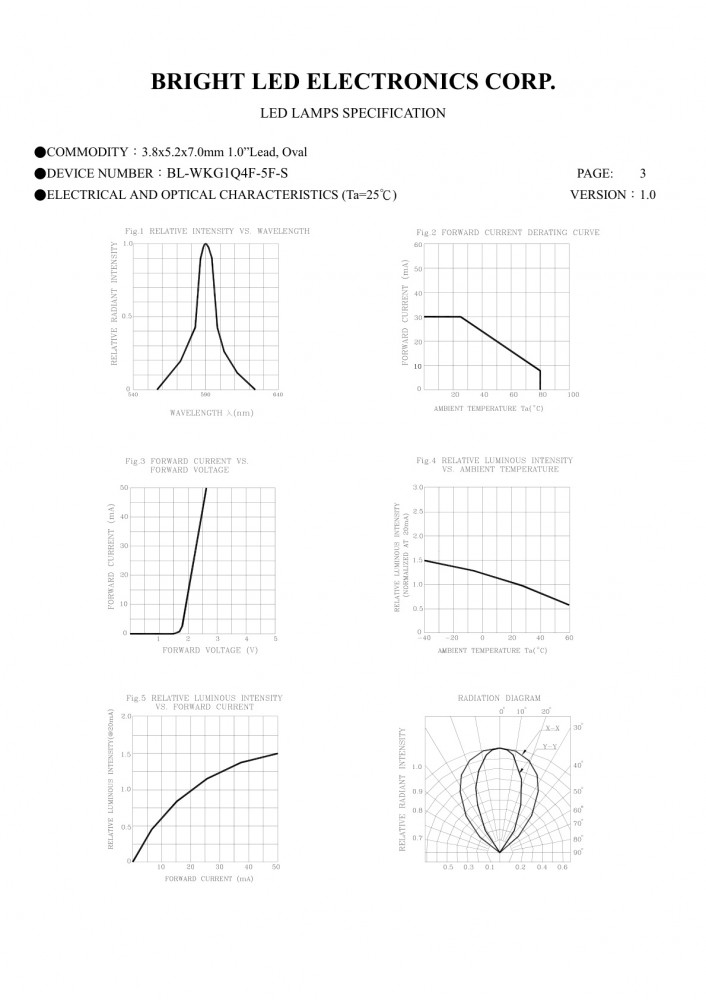BL-WKG1Q4F-5F-S specification document page 2