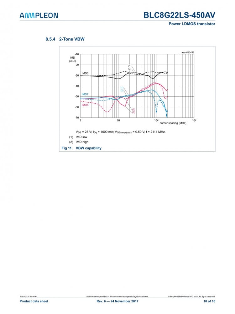 BLC8G22LS-450AVZ datasheet page 10
