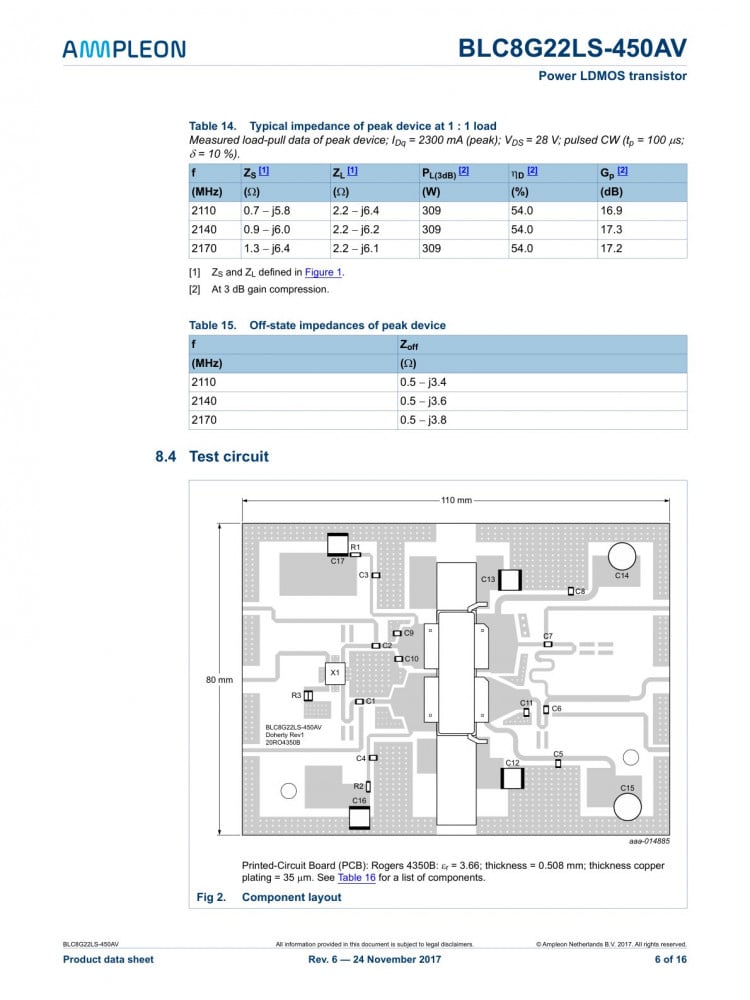 BLC8G22LS-450AVZ datasheet page 6