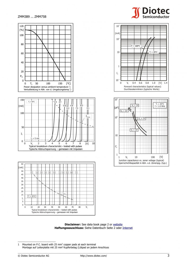 DIOTEC ZMM series datasheet page 3