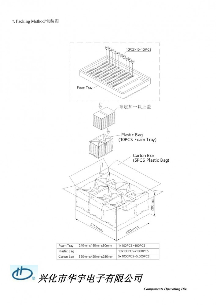 HYT-1203 specification page 5