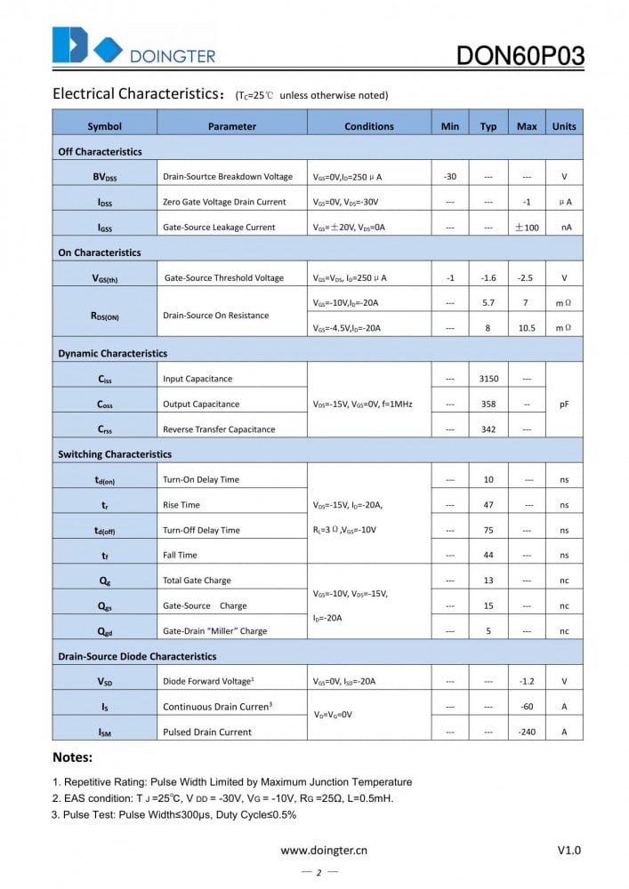 DON60P03 datasheet page 2