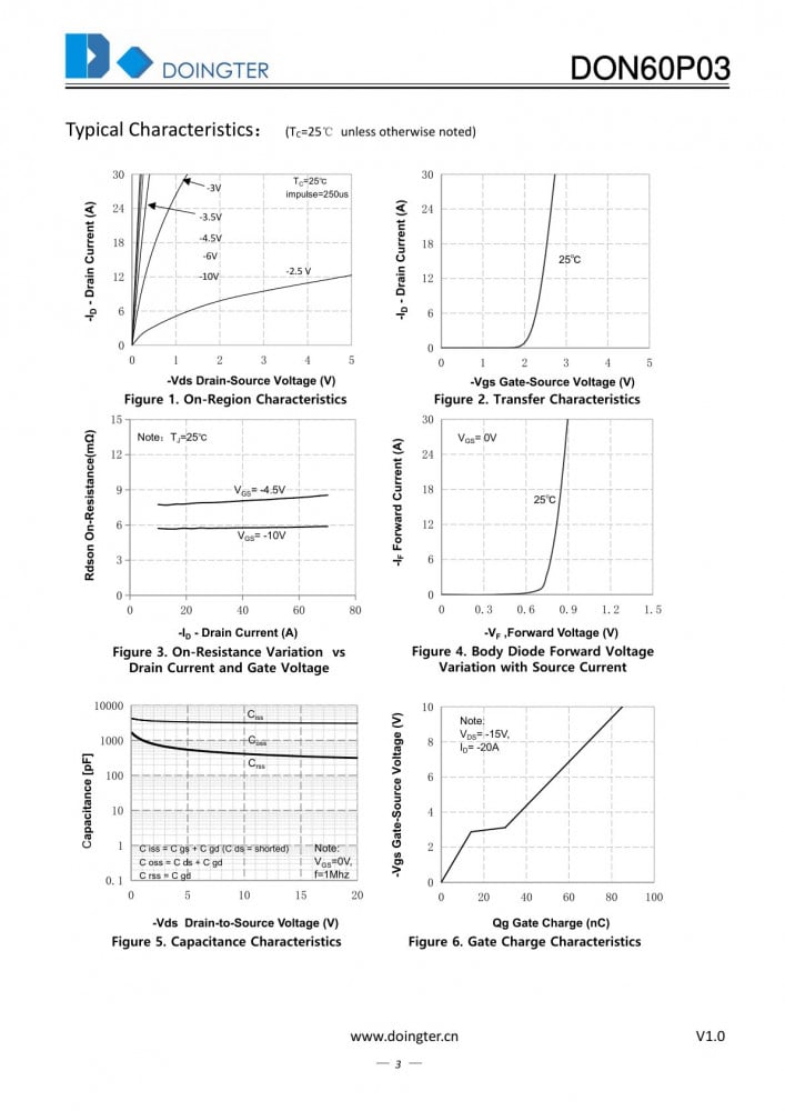 DON60P03 datasheet page 3
