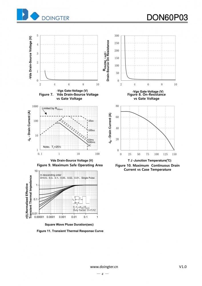 DON60P03 datasheet page 4