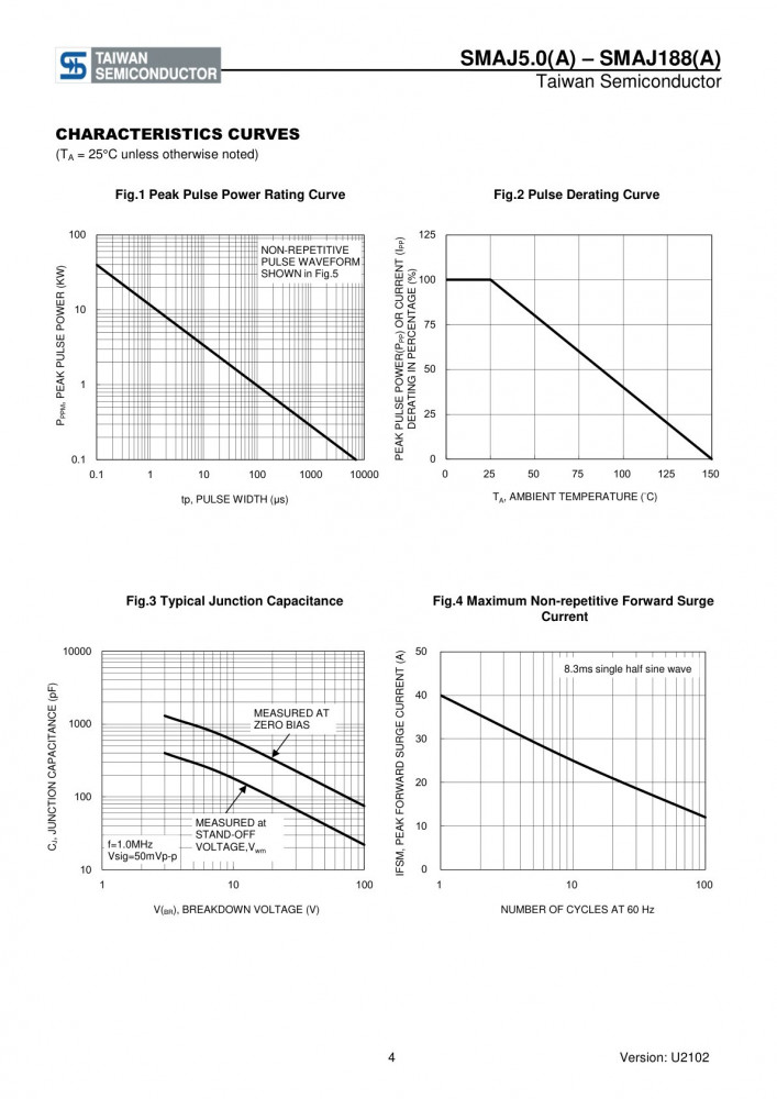 SMAJ58 technical document page 4