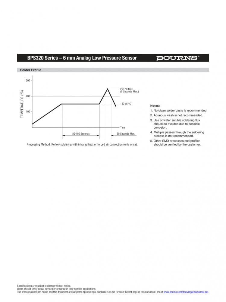 BPS320 datasheet page 3