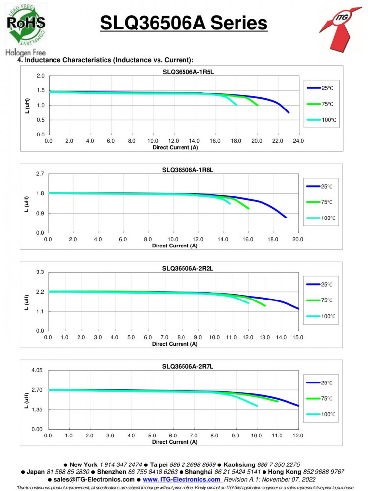 SLQ36506A technical document page 3