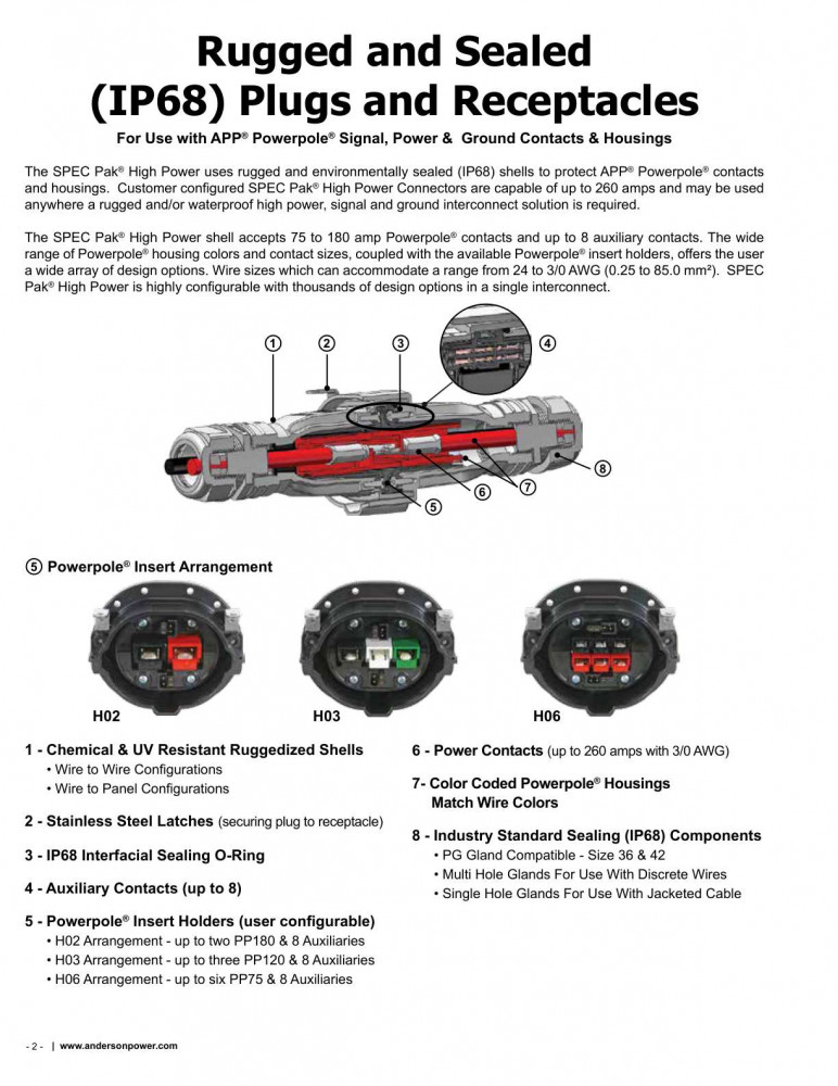 Anderson Power 5915 document page 2