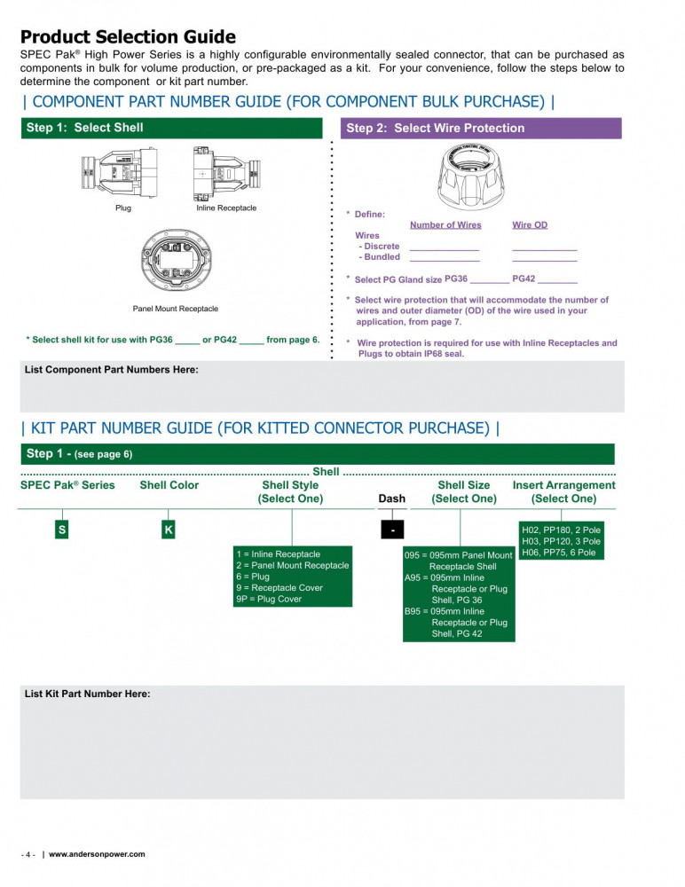 Anderson Power 5915 document page 4