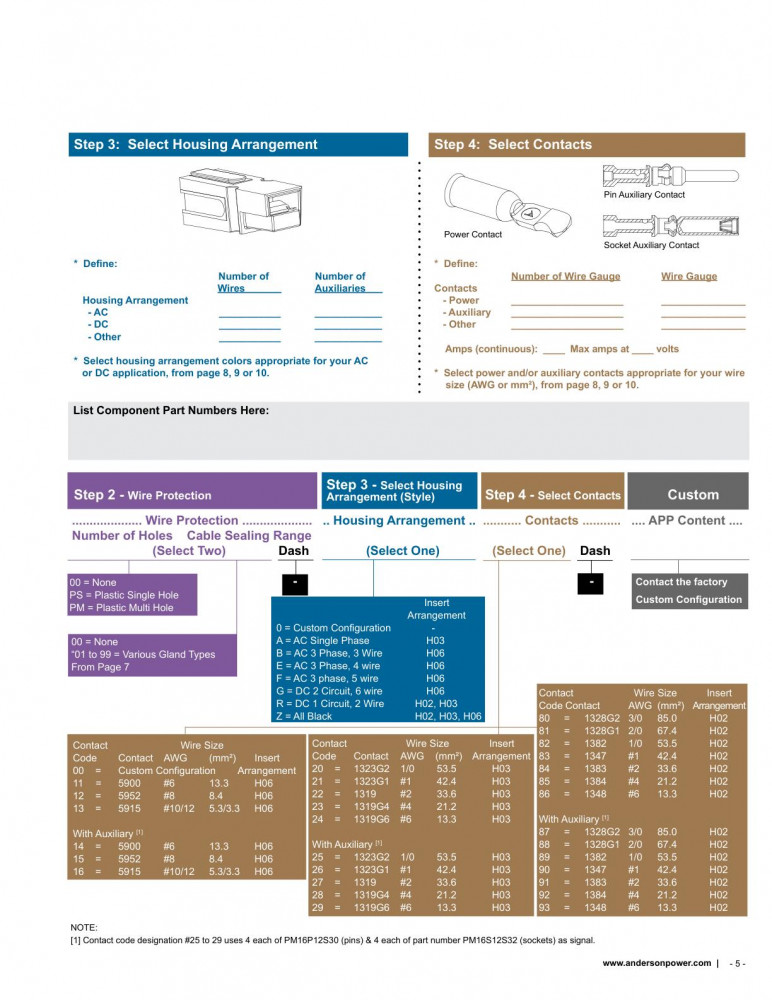 Anderson Power 5915 document page 5