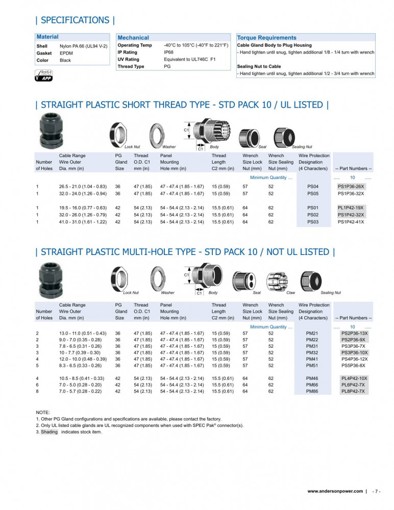 Anderson Power 5915 document page 7