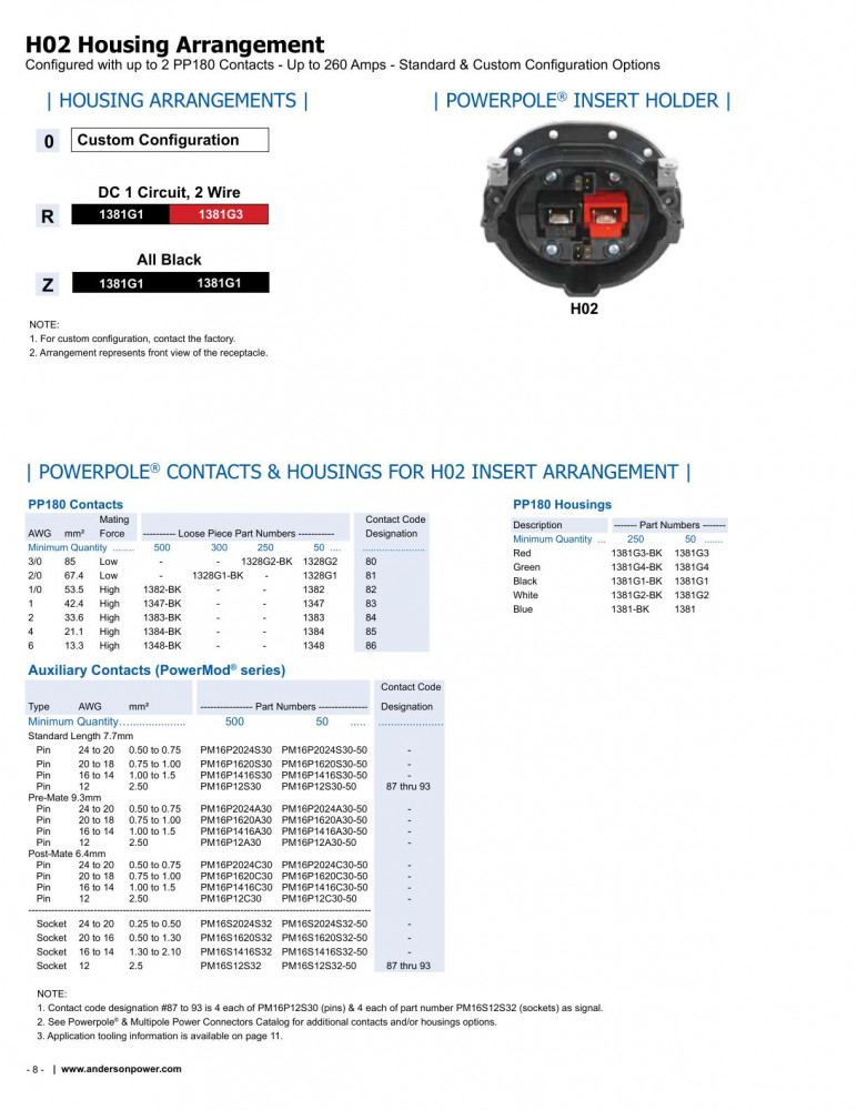 Anderson Power 5915 document page 8