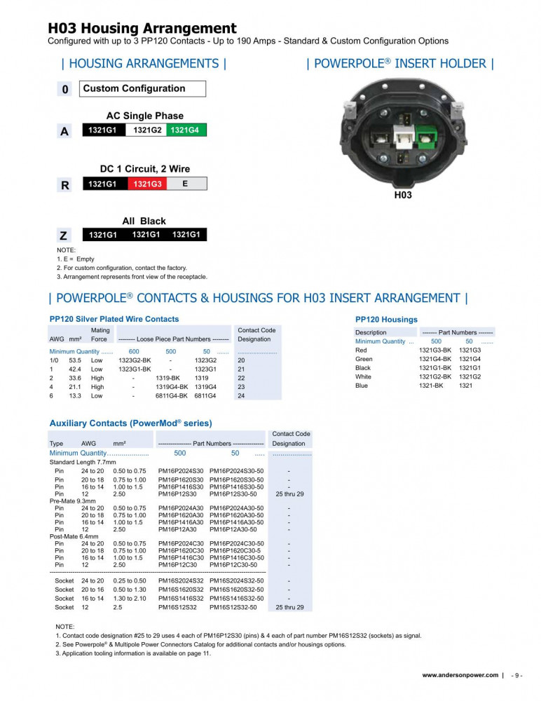 Anderson Power 5915 document page 9