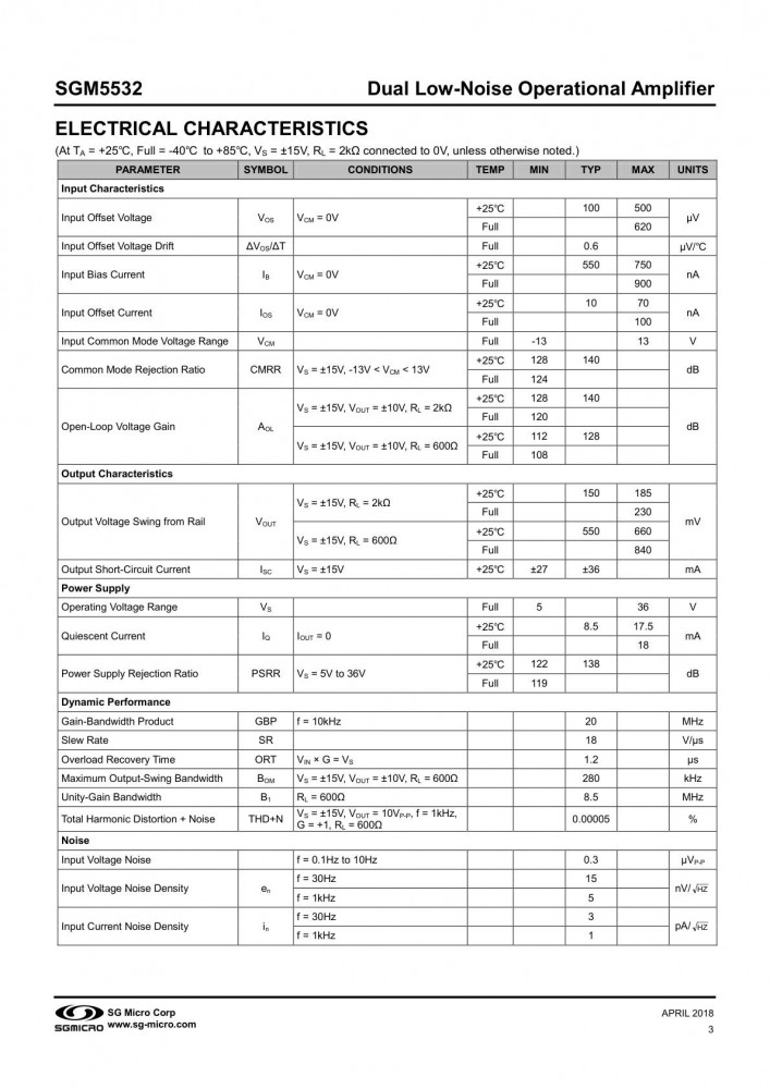 SGM5532 datasheet page 3