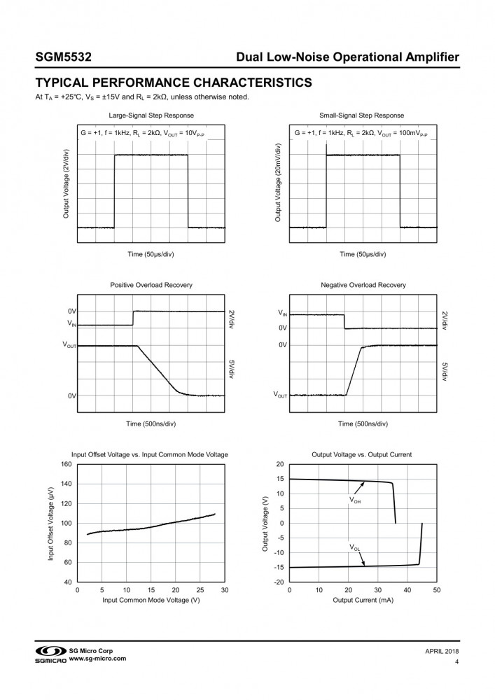 SGM5532 datasheet page 4