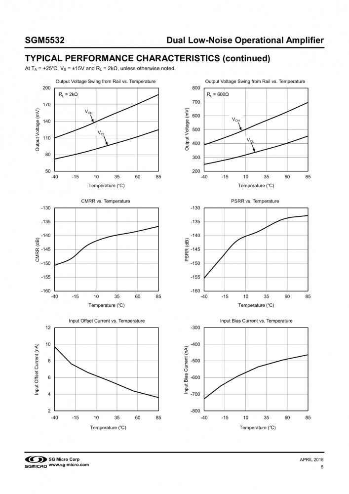 SGM5532 datasheet page 5