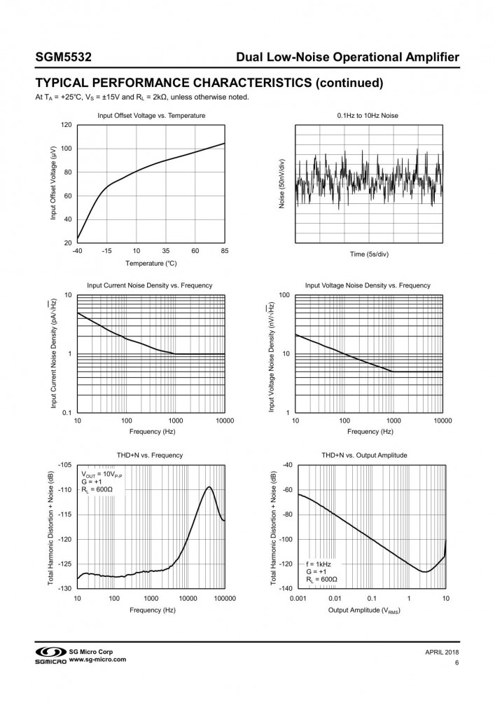 SGM5532 datasheet page 6