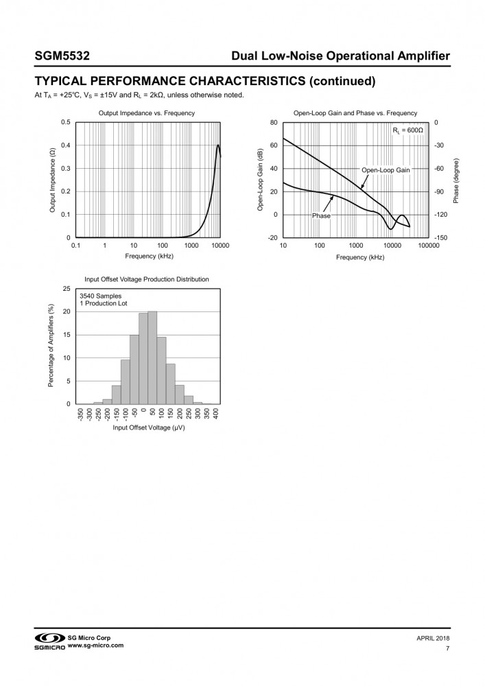 SGM5532 datasheet page 7