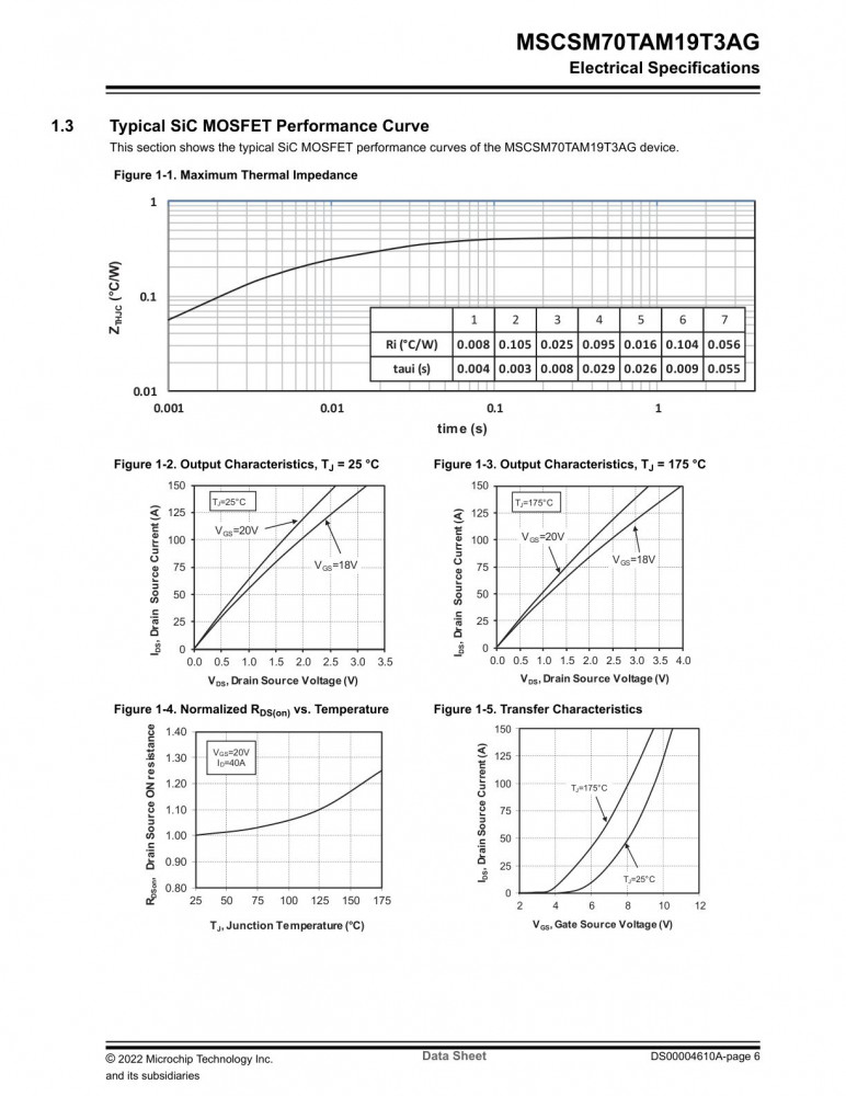 MSCSM70TAM19T3AG datasheet page 6