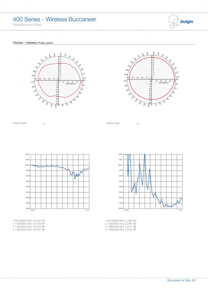 Bulgin PX0407 datasheet page 10