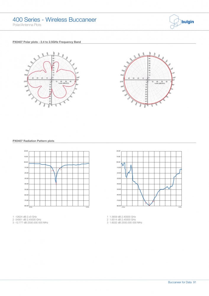Bulgin PX0407 datasheet page 6