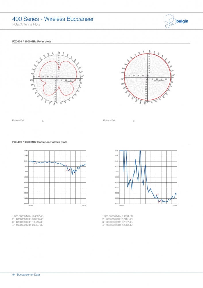 Bulgin PX0407 datasheet page 9