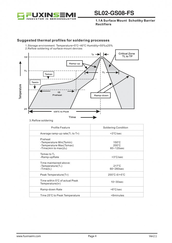 SL02-GS08-FS datasheet page 4