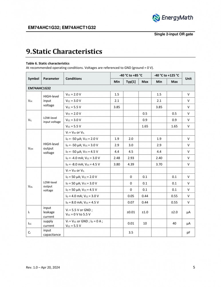 EM74AHC1G32GW datasheet page 5
