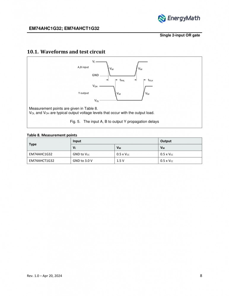 EM74AHC1G32GW datasheet page 8