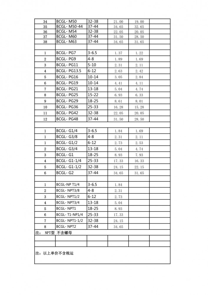 QNE BCGL cable gland document page 2