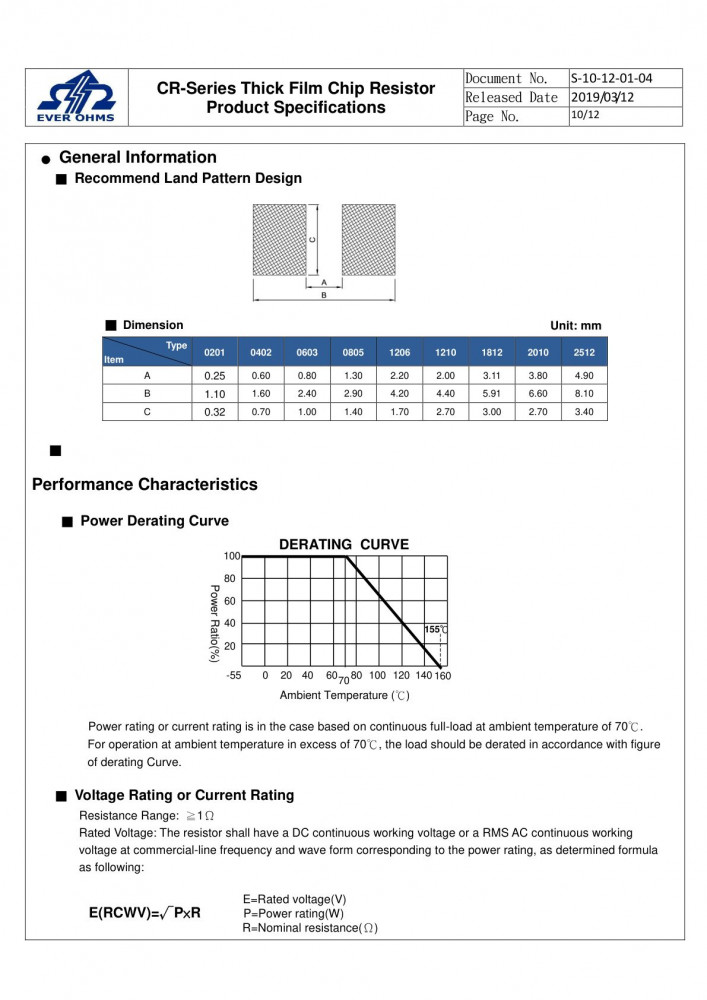 CR Series datasheet page 10