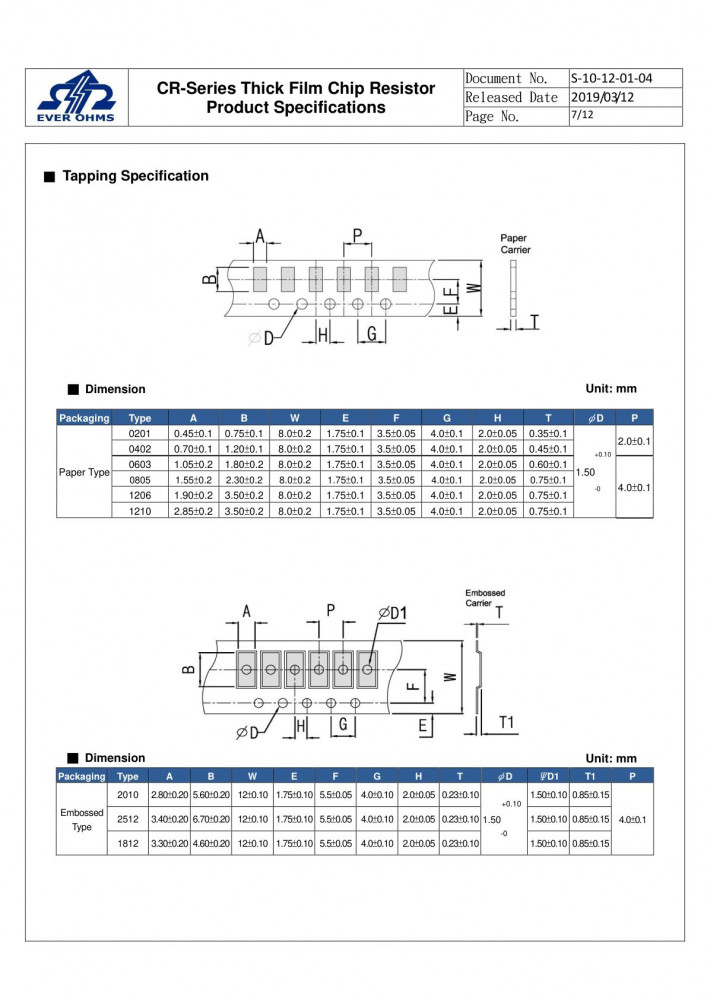 CR Series datasheet page 7