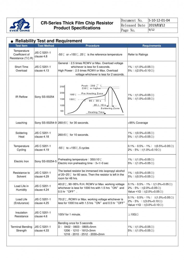 CR Series datasheet page 9