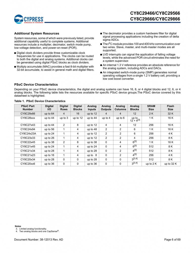 CY8C29466-24PVXI datasheet page 7