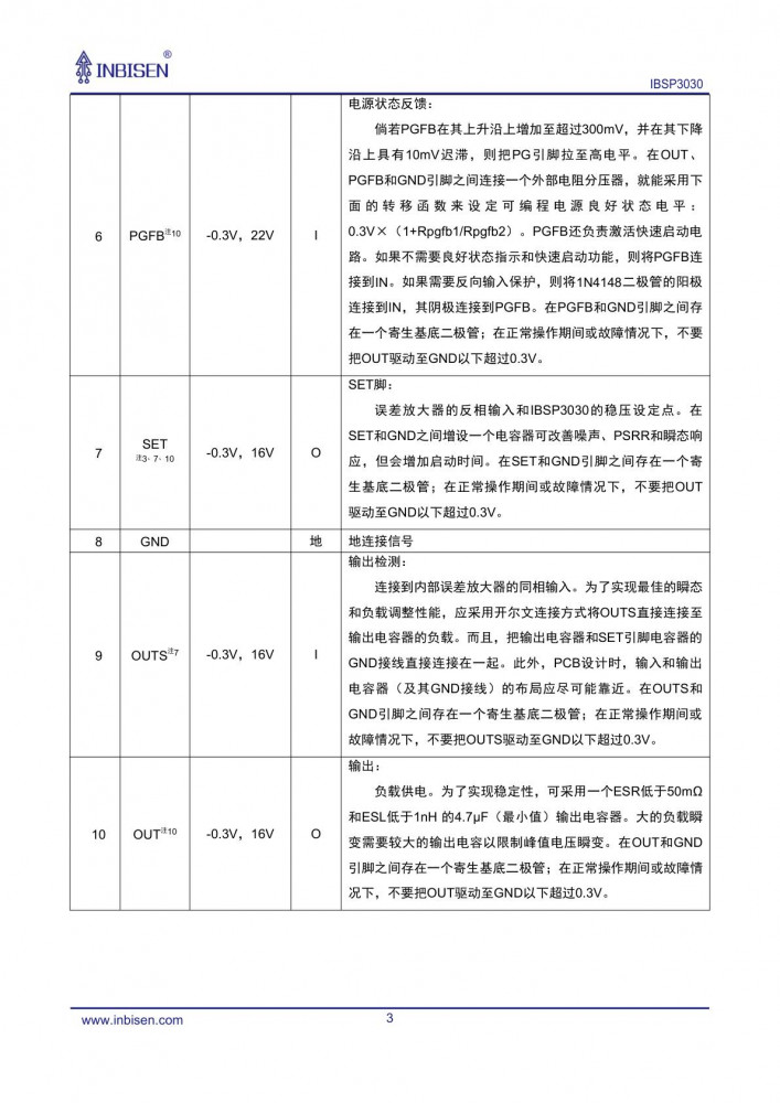 IBSP3030 datasheet page 3