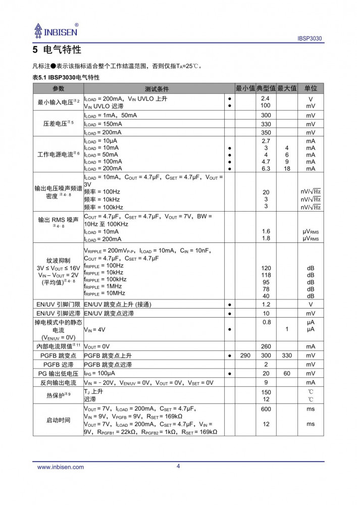 IBSP3030 datasheet page 4