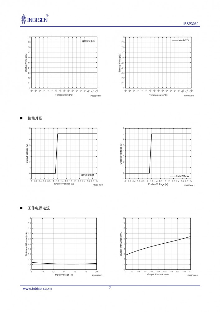 IBSP3030 datasheet page 7