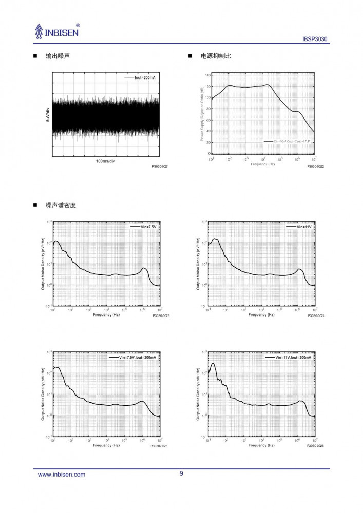IBSP3030 datasheet page 9