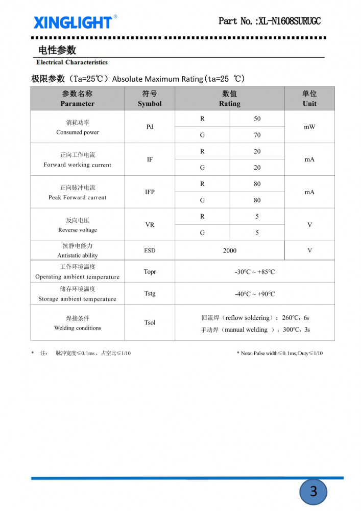 XL-N1608SURUGC datasheet page 3