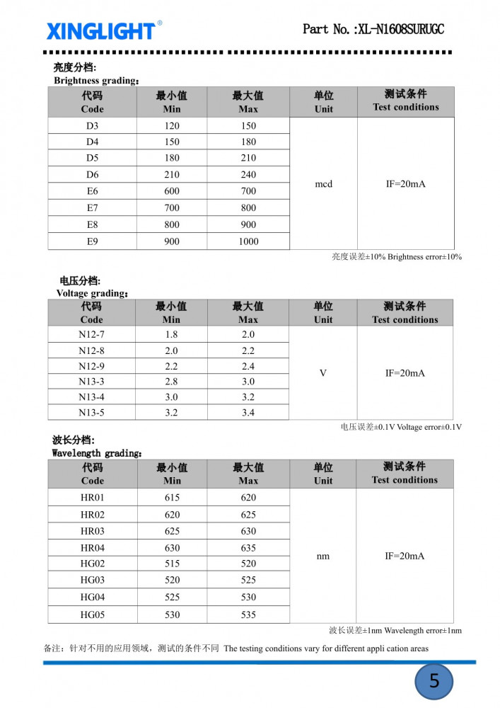 XL-N1608SURUGC datasheet page 5
