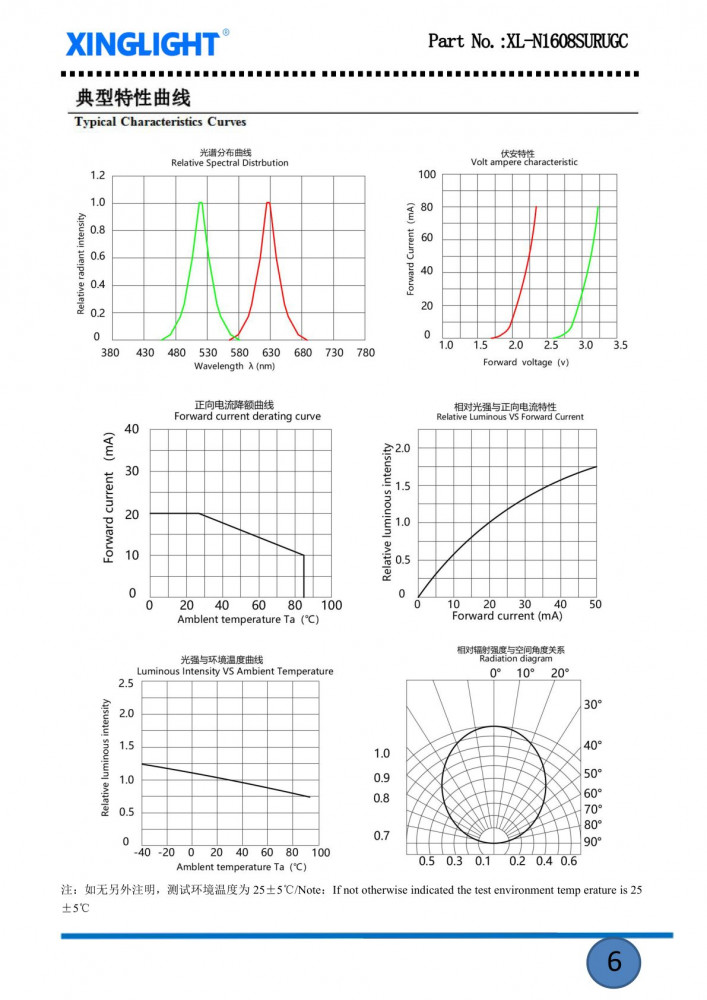 XL-N1608SURUGC datasheet page 6