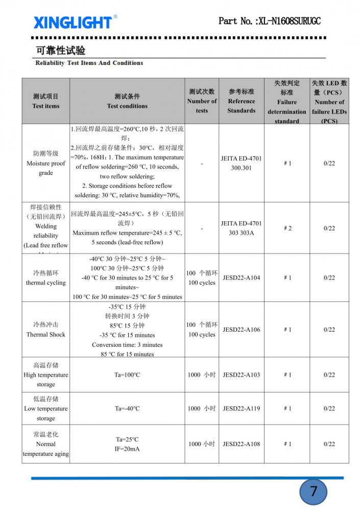 XL-N1608SURUGC datasheet page 7