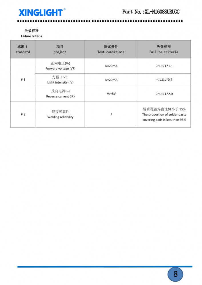 XL-N1608SURUGC datasheet page 8